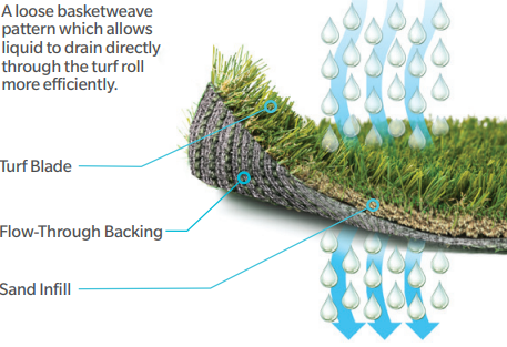 Pet Turf - Shawgrass